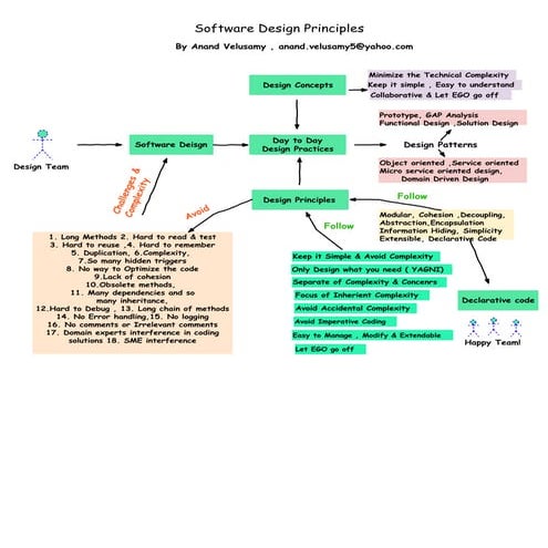 Software_Design_Principles (1) | PDF