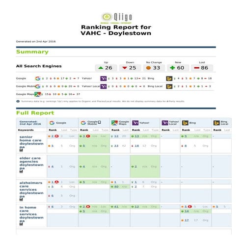Listening comprehension Ted Talk | DOCX