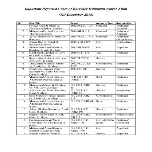 Reported Cases | PDF | Legal Services Industry | Industries