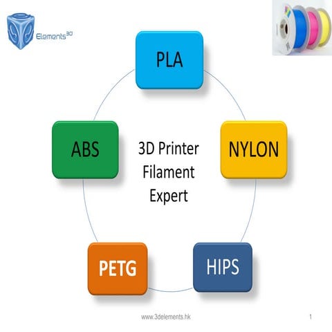 3D printer filament-3D Elements | PDF | Manufacturing Industry | Industries