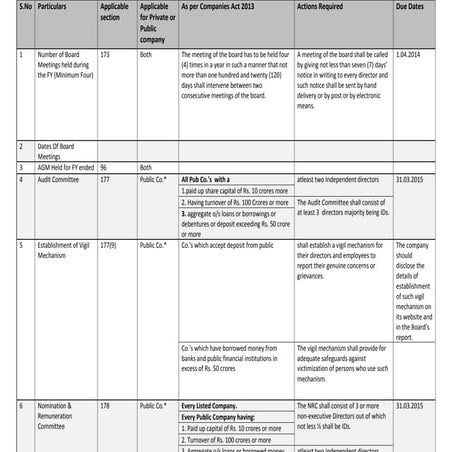 Compliance Checklist | DOC
