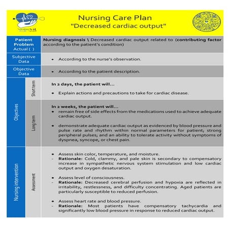 Activity Intolerance Nursing Care Plan | PDF