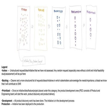 5D FrameworkSSSSSSSSSSSSSSSSSSSSSSSSSSSSSSSSSSS.pptx