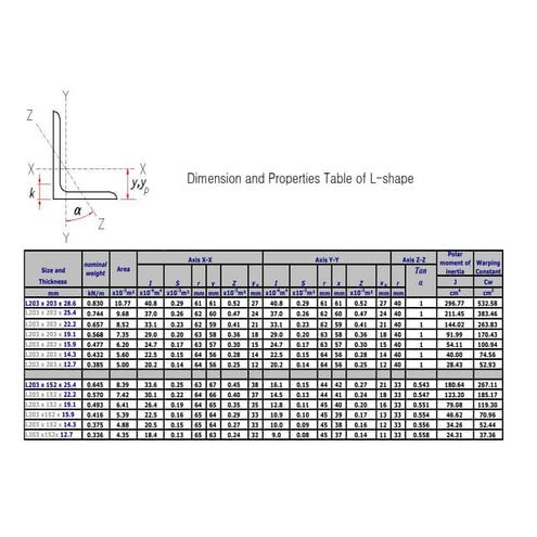 5 dimension and properties table l shape | PDF