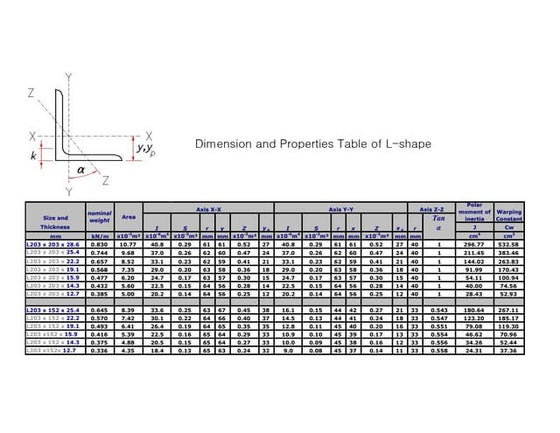 6 Dimension And Properties Table Of Ipe Shape Ppt