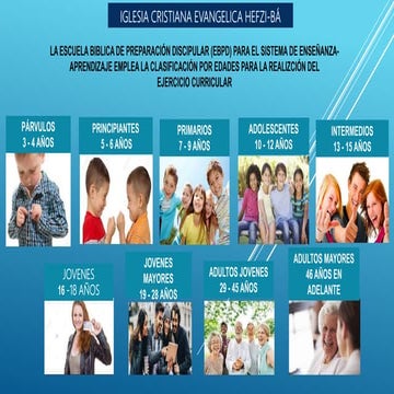 5 division por edades para clases de discipulado | PPTX