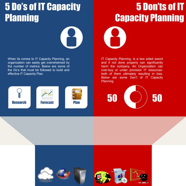 5 do's and don'ts of it capacity planning | PDF