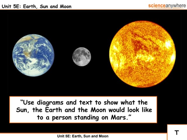Order Of Planets From Sun With Moon In It