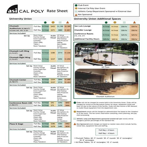 ASI Rate Sheet | PDF | Hotel Properties | Real Estate