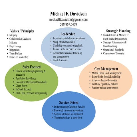 Davidson, Michael 3-4-16VP | PPT