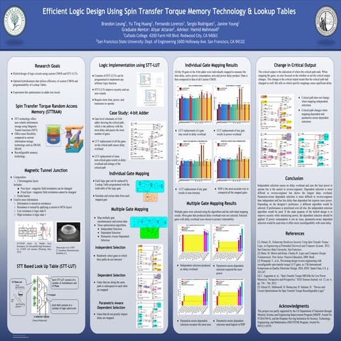 Poster Presentation | PDF