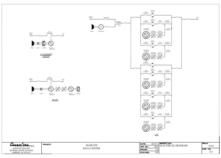 DRUPS configurations