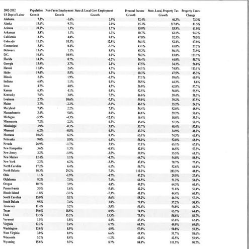 Personal Income State Taxes | PDF