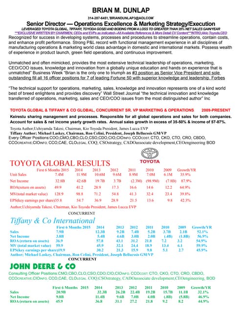 TOYOTA BALANCE SCORECARD Presentation of the studnent.pptx