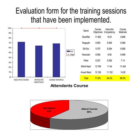 SPTT Training Evaluate Result | PPT