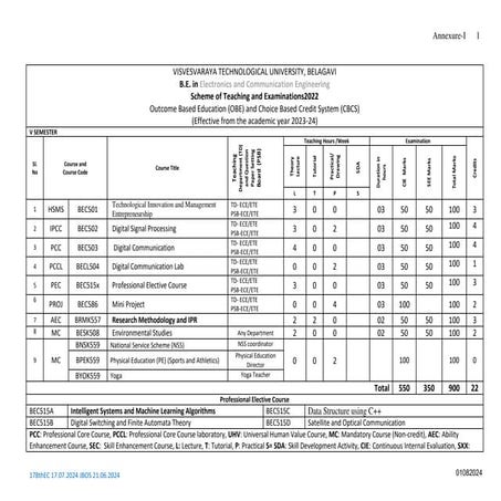 Ece engineering materials, notes of important subject name enhancement ...