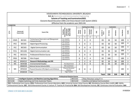 Cmo 24, s. 2008 approved ps for the bs ece v 2 (1) | DOC