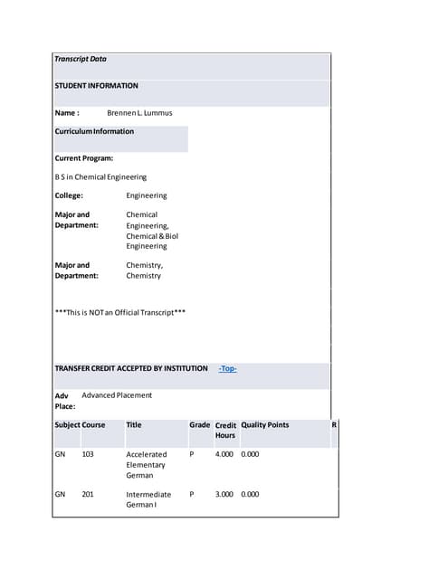 Mini Transkrip Diploma | PDF