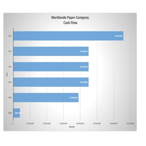 Worldwide_Paper_Company Blank Template-1 | PDF | Stocks and Bonds ...