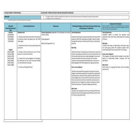 5 e model explain | DOCX