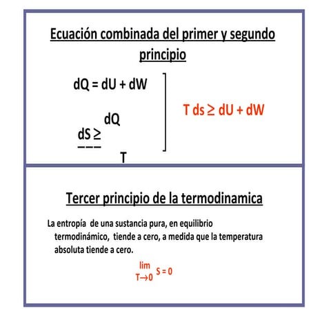 5entalpia entropia | PPT