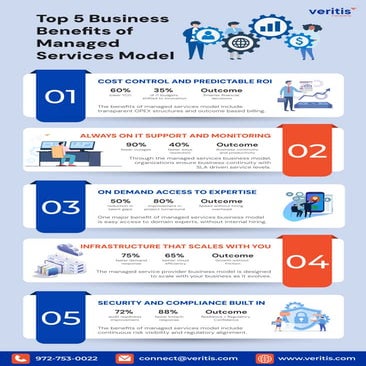 5 Enterprise Benefits and ROI of the Managed Services Model | PDF