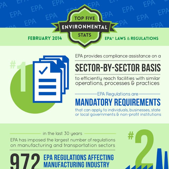 Top 5 Environmental Stats about EPA Laws & Regulations | PDF
