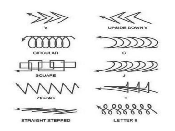 SMAW welding techniques | PPT