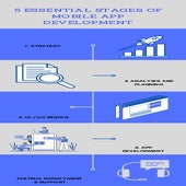 5 essential stages of mobile app development