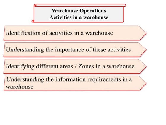 Warehouse design and layouts with case study and examples | PPT