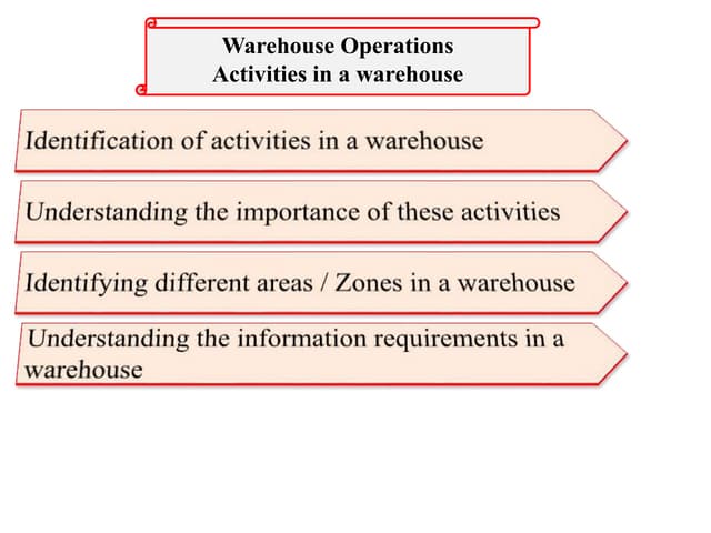 warehouse sample warehouse management policy and procedures guidelines ...