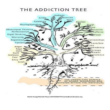 ADDICTION TREE | PDF
