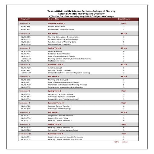 Course Schedules | PDF