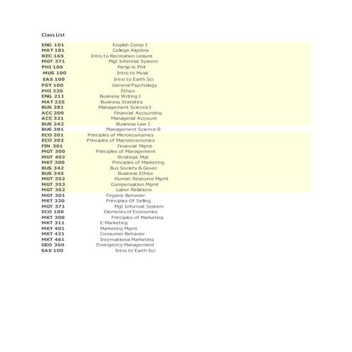 Class List | DOCX | Business and Finance