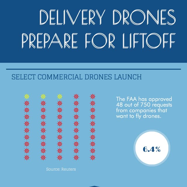 Delivery Drones Prepare for Liftoff | PDF