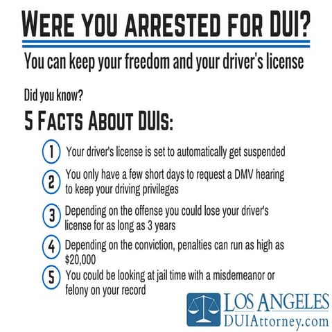 5 Facts About DUIs | PPT