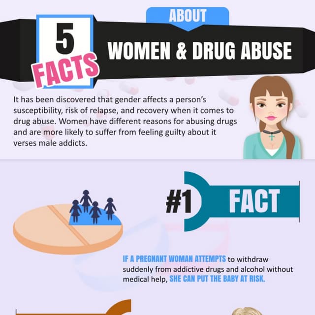 5 Facts About Women And Drug Abuse | PDF