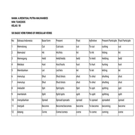 500 contoh irregular verb bahasa inggris | DOCX
