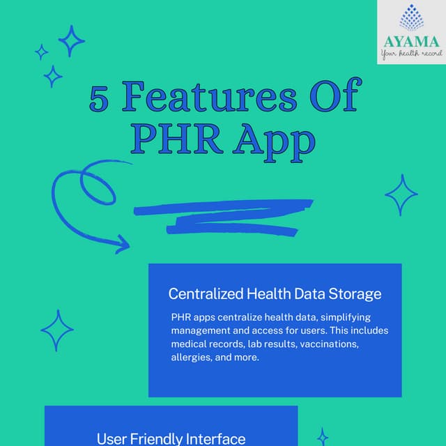 5 Features Of Phr App.pdf