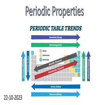 5 Fifth Lec Periodic properties 3.pdf