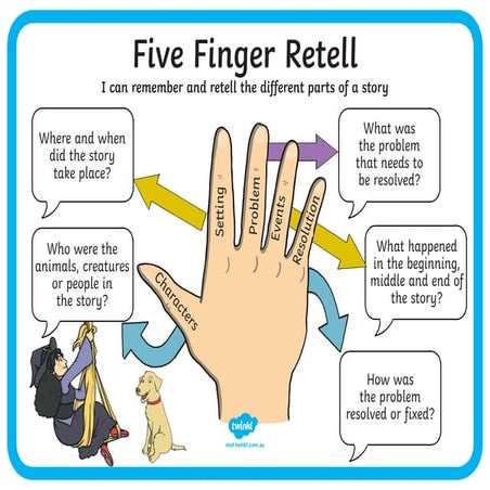 5 finger retell for elementary and kindergarten | PPT