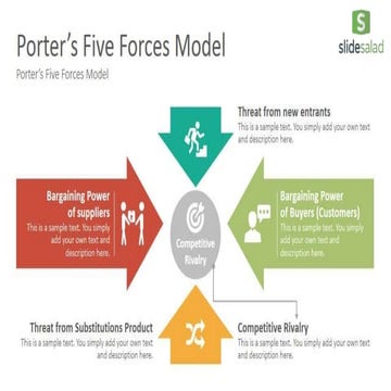 5 Forces Analysis Diagrams Google Slides Presentation Template ...