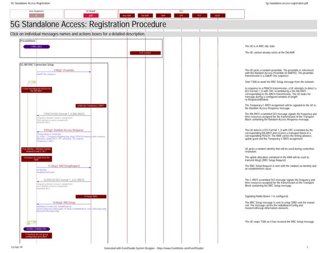5G Basic Call Flows.pdf