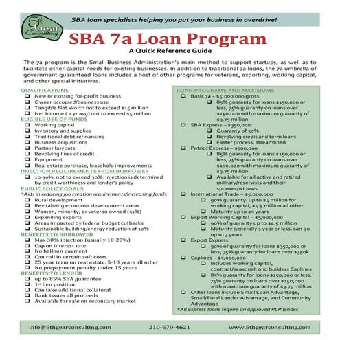 SBA 7a Loan Reference Guide | PDF