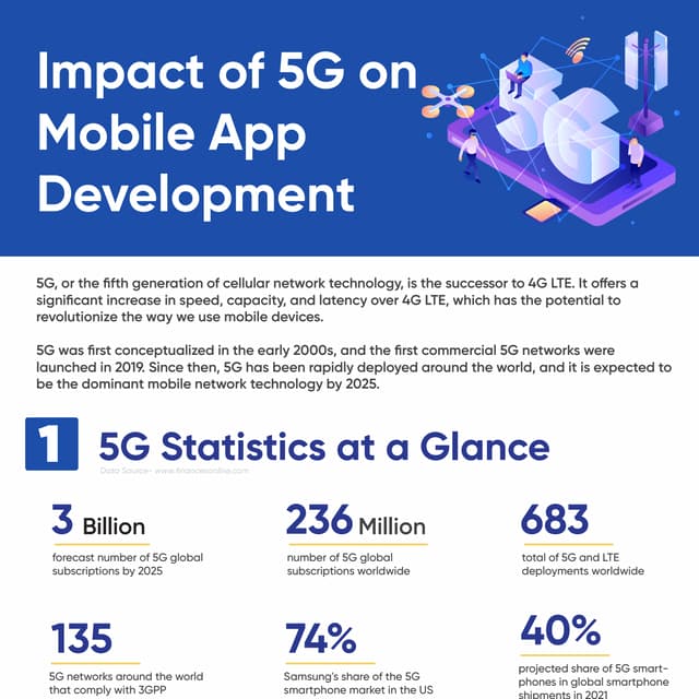 Is 5G The Future of Mobile App Development? | DOCX