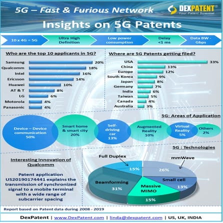 DexPatent - Insights on 5G Patents | PDF