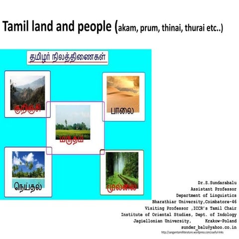 Types of land in India: An Overview | DOC