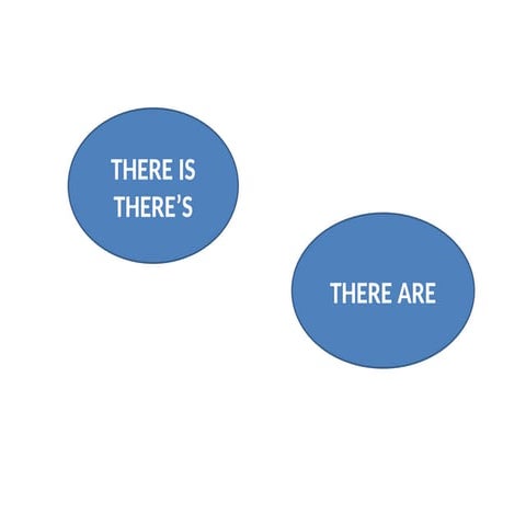 There is There are Grammar Lesson 5grade | PPTX