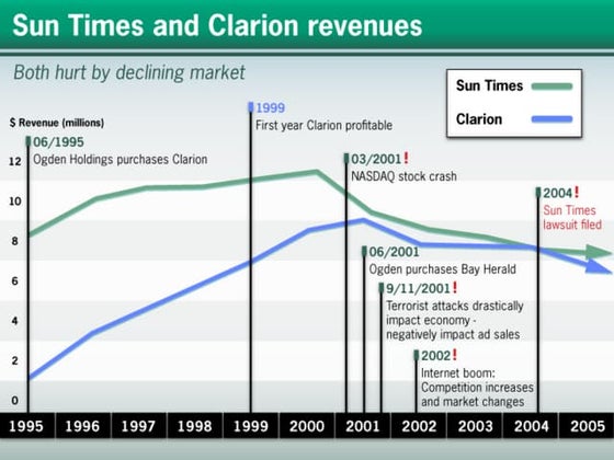 6 Trade Timeline | PDF