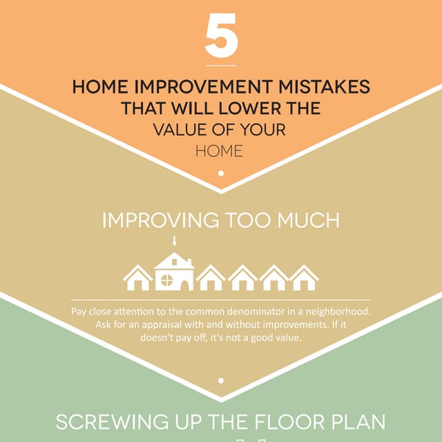 5 homeimprovemntmistakes | PDF